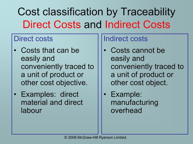 Cost Classifications by Behaviour.ppt
