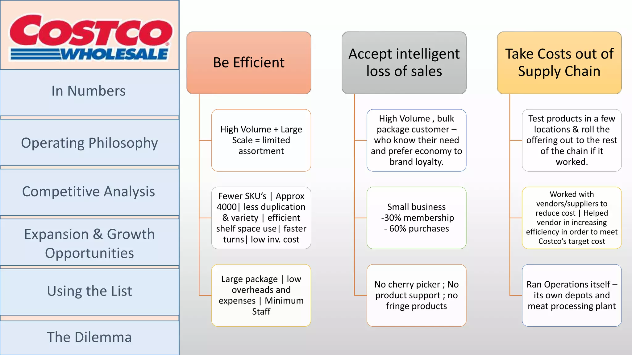 Costco Wholesale | Case-study | PPTX | Logistics | Business