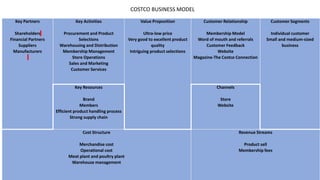 Costco-Wholsale.pptx