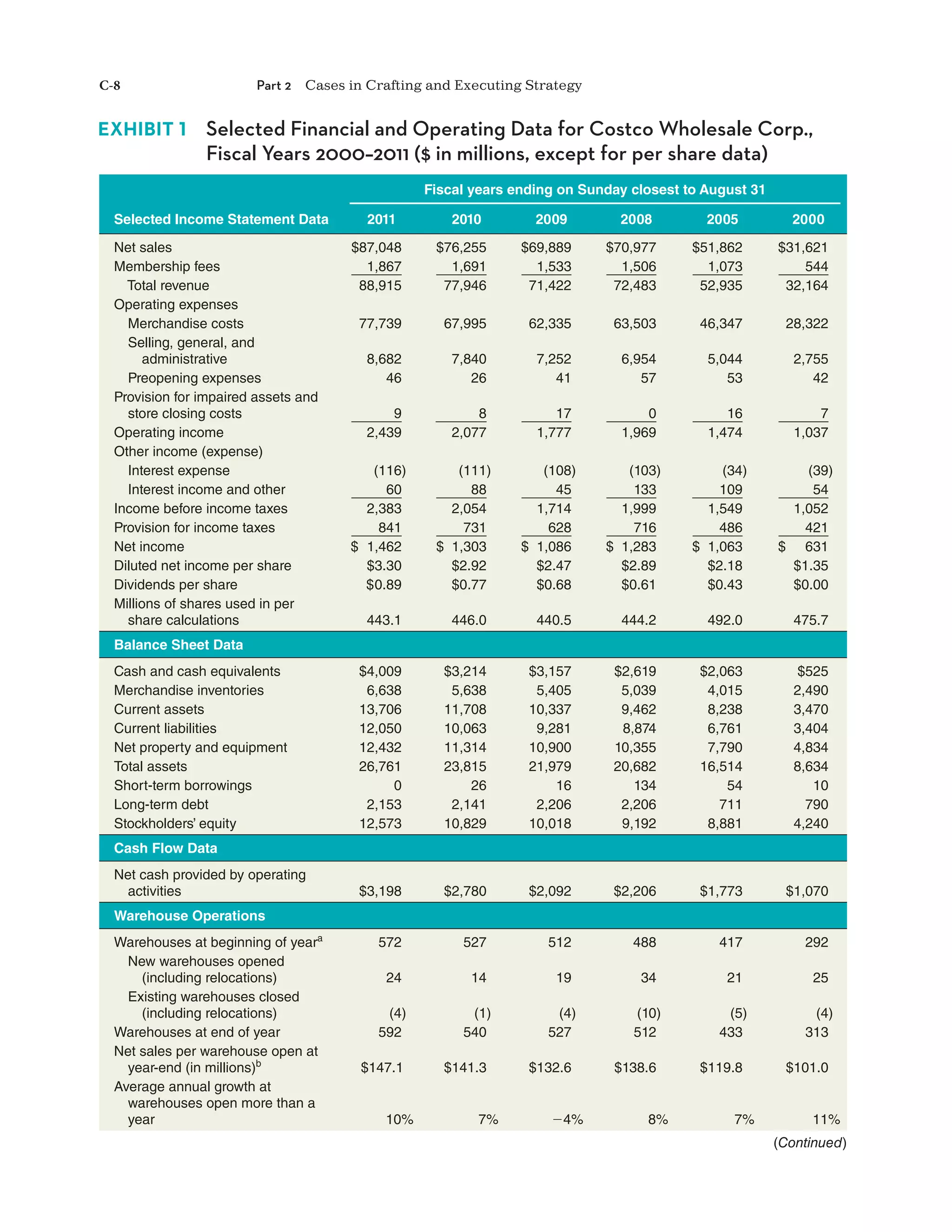 Costco case: Costco Mission, Business Model and Strategy | PDF
