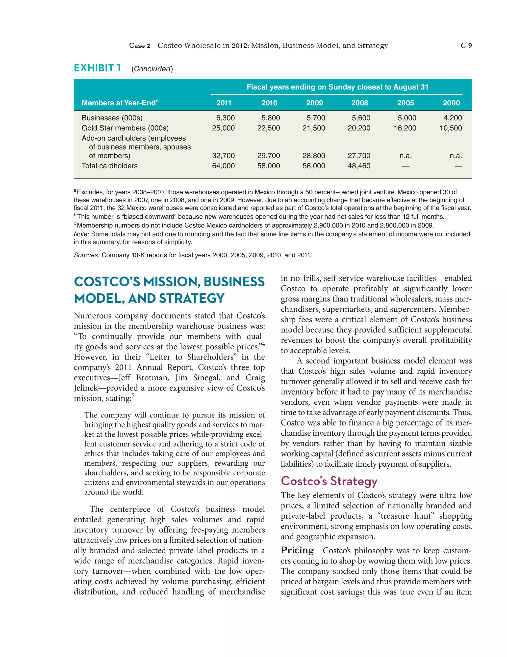 Costco case: Costco Mission, Business Model and Strategy | PDF