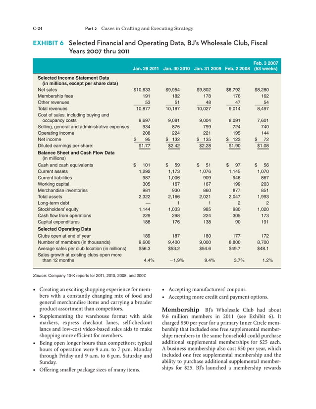 Costco case: Costco Mission, Business Model and Strategy | PDF ...