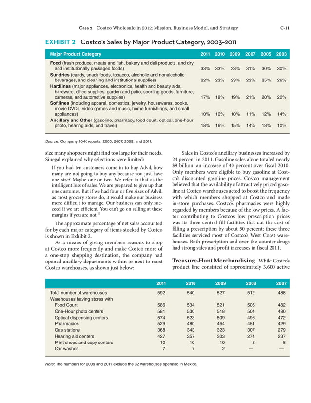 Costco case: Costco Mission, Business Model and Strategy | PDF ...