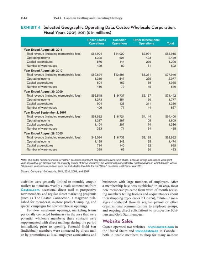 Costco case: Costco Mission, Business Model and Strategy | PDF ...