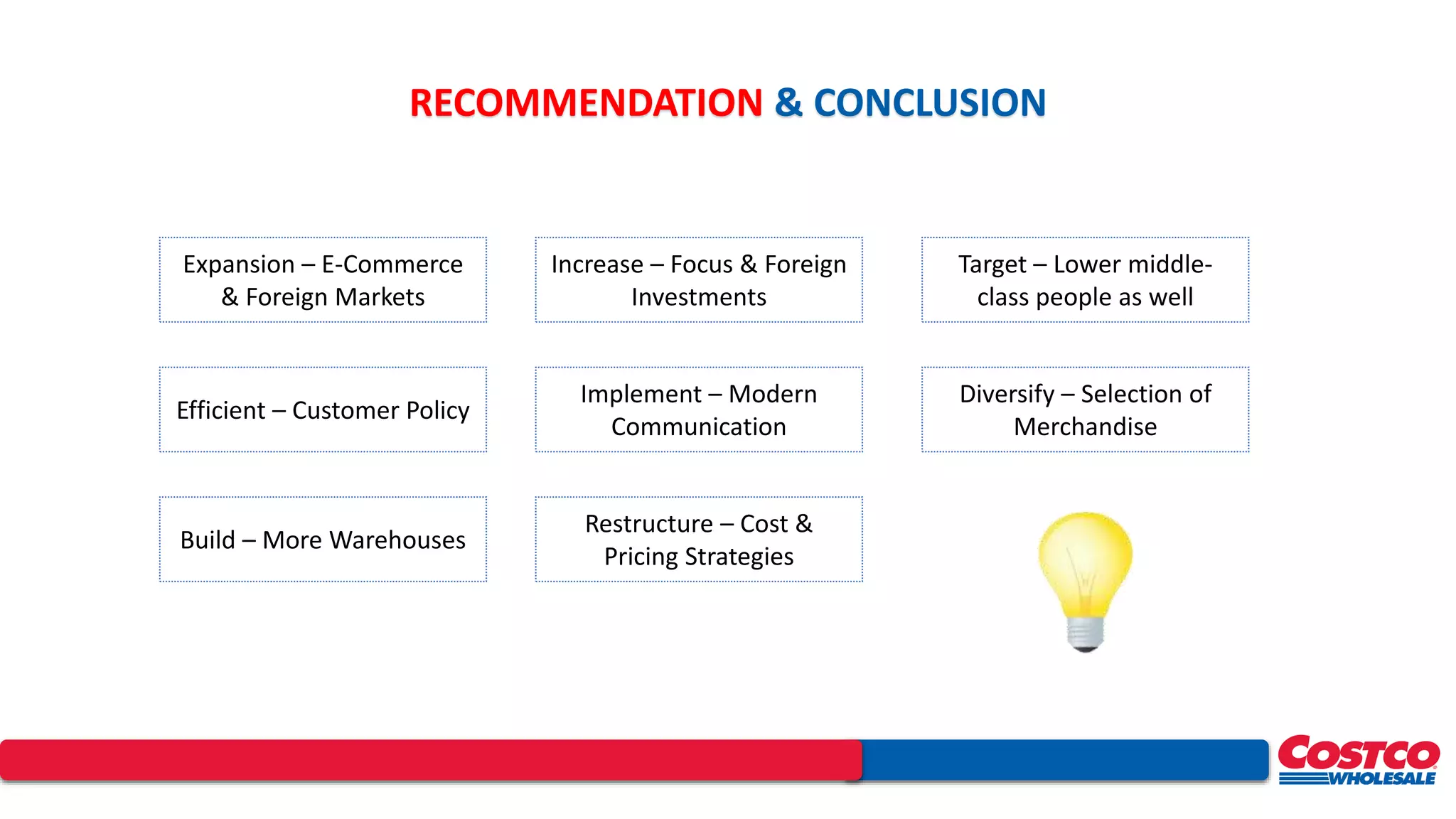 Costco Case Analysis (Group - E).pptx