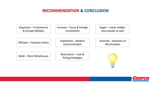 Costco Case Analysis (Group - E).pptx | Business Accounting & Finance | Business