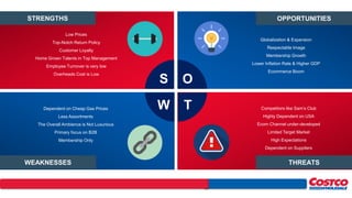Costco Case Analysis (Group - E).pptx