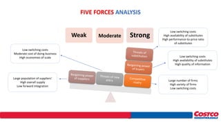 Costco Case Analysis (Group - E).pptx