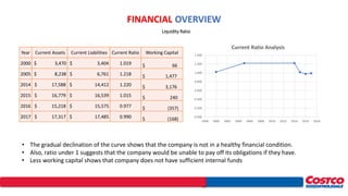 Costco Case Analysis (Group - E).pptx