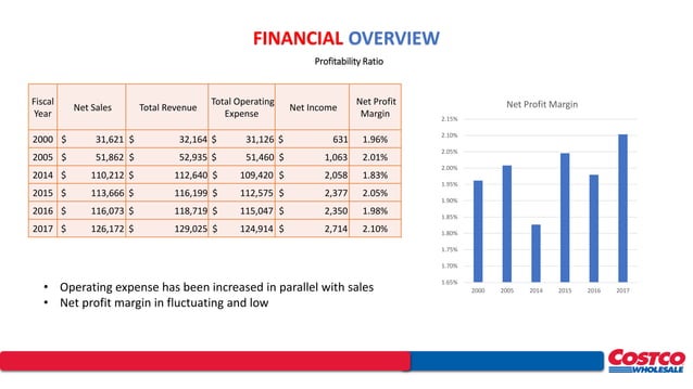 Costco Case Analysis (Group - E).pptx | Business Accounting & Finance | Business