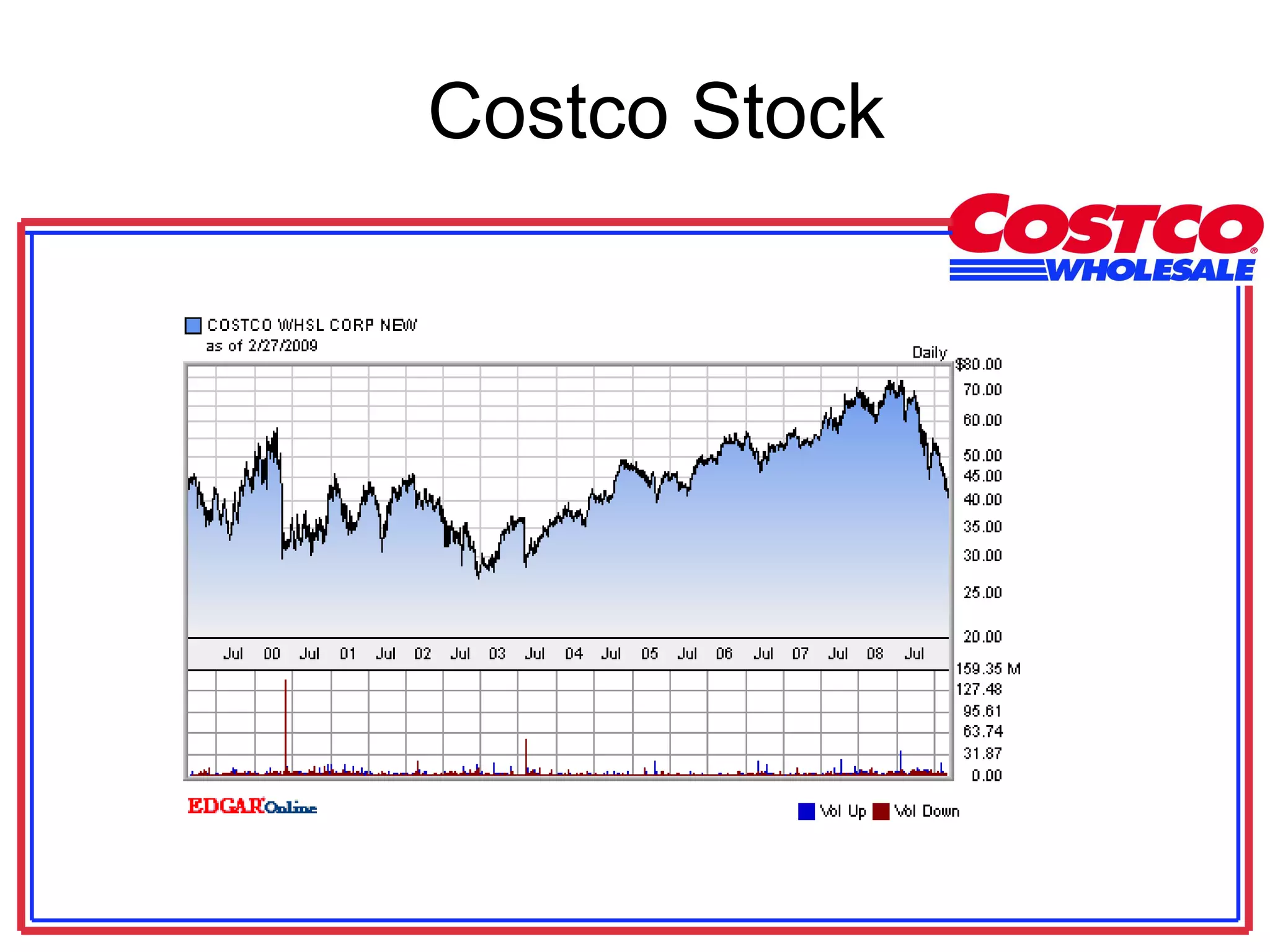COSTCO Case Study.ppt