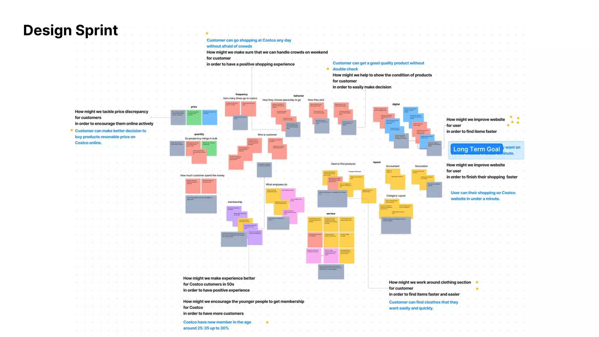 Costco_DesignSprint_Presentation.pdf
