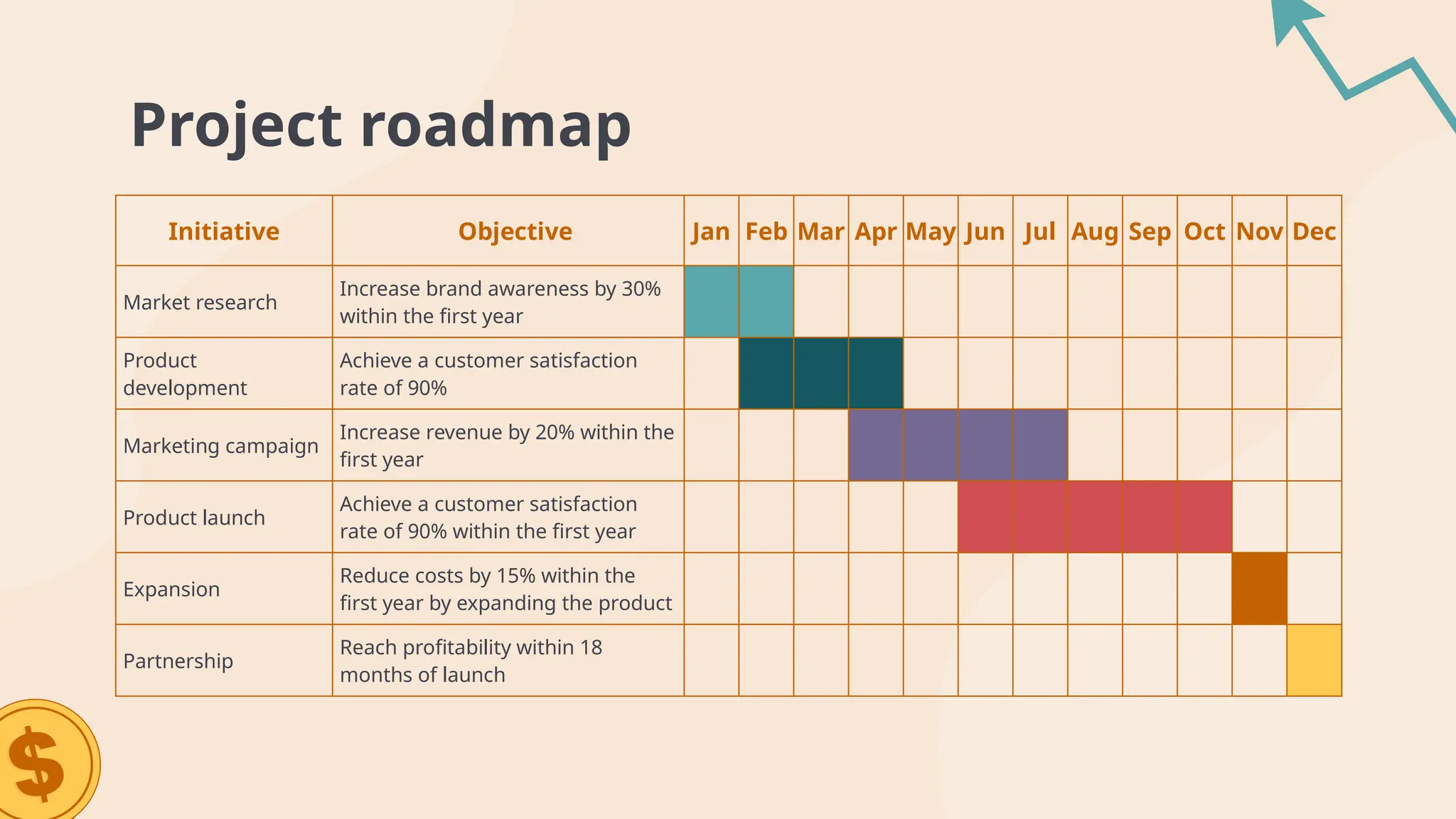 Cost Comparison Project Proposal by Slidesgo.pptx