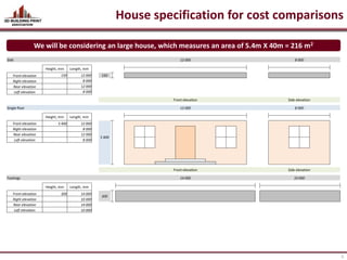 Cost Comparisons 3dbuildingprint vs traditional house methods | PPTX