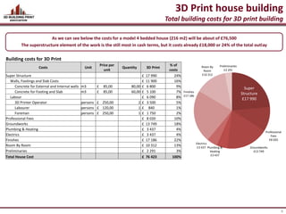 Cost Comparisons 3dbuildingprint vs traditional house methods | PPTX