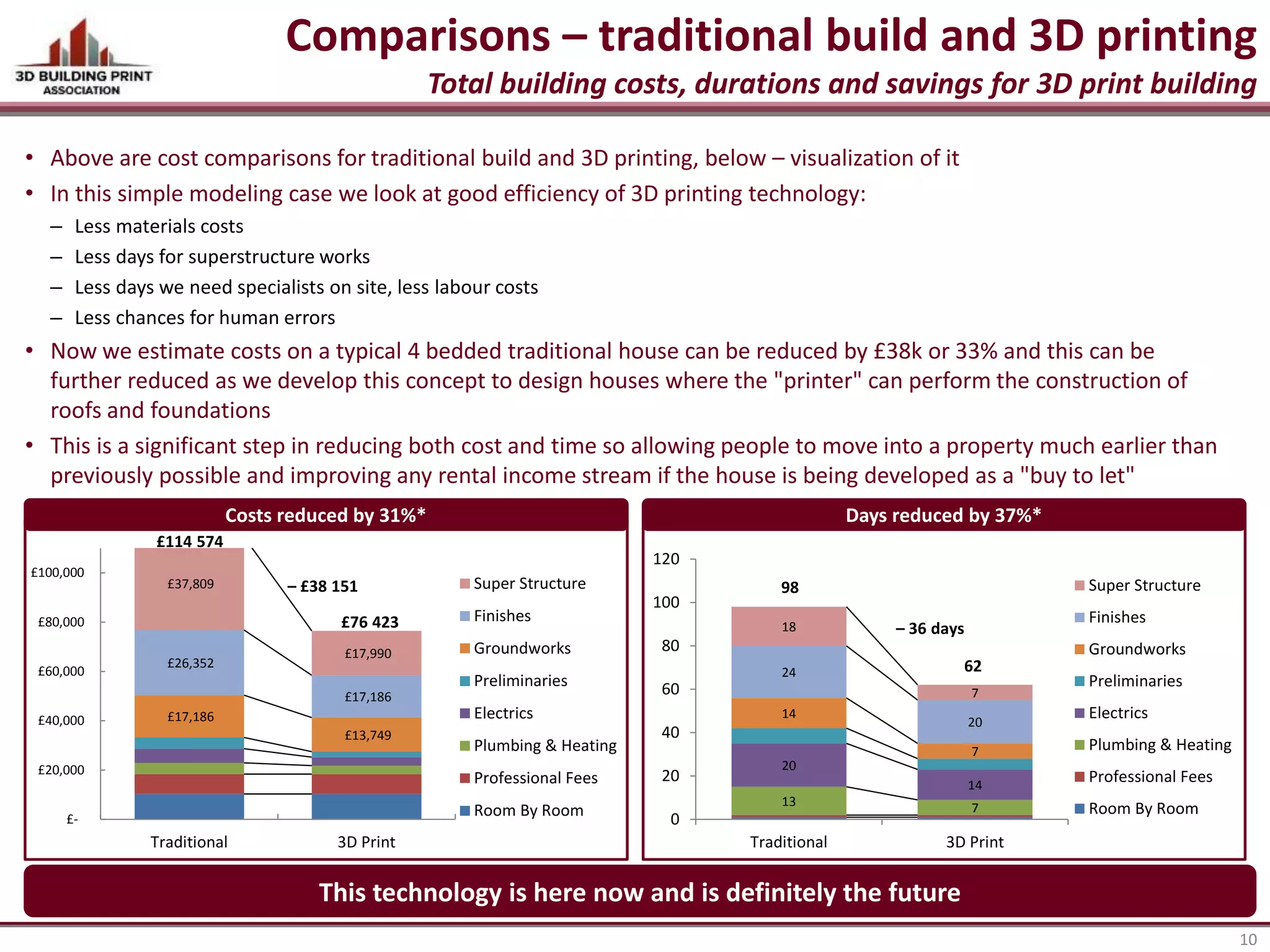 Cost comparisons - 3DBuildingprint Vs Traditional Building | PPTX