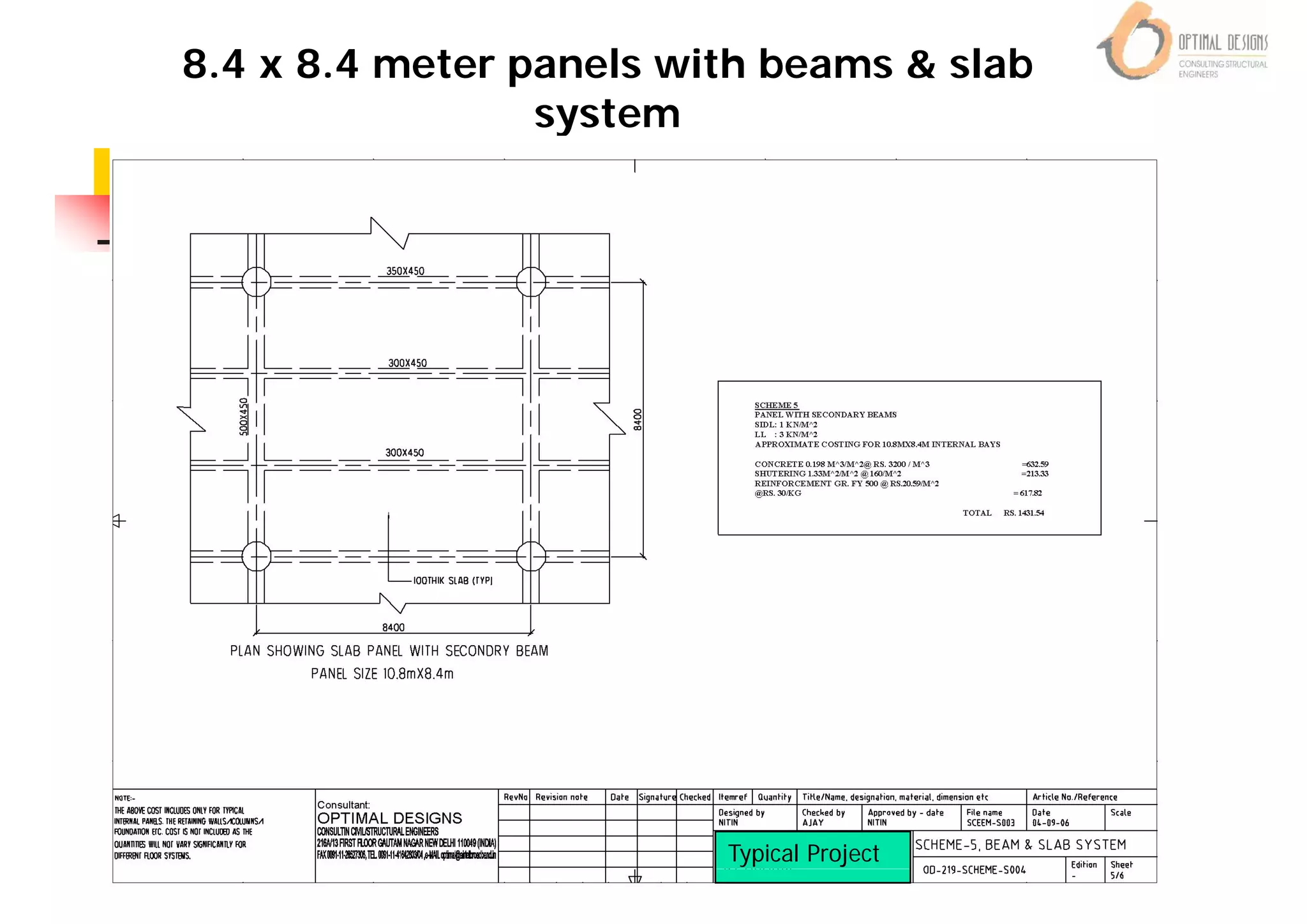 Cost Comparison of Various Sizes and Types of Slab Panels | PPT