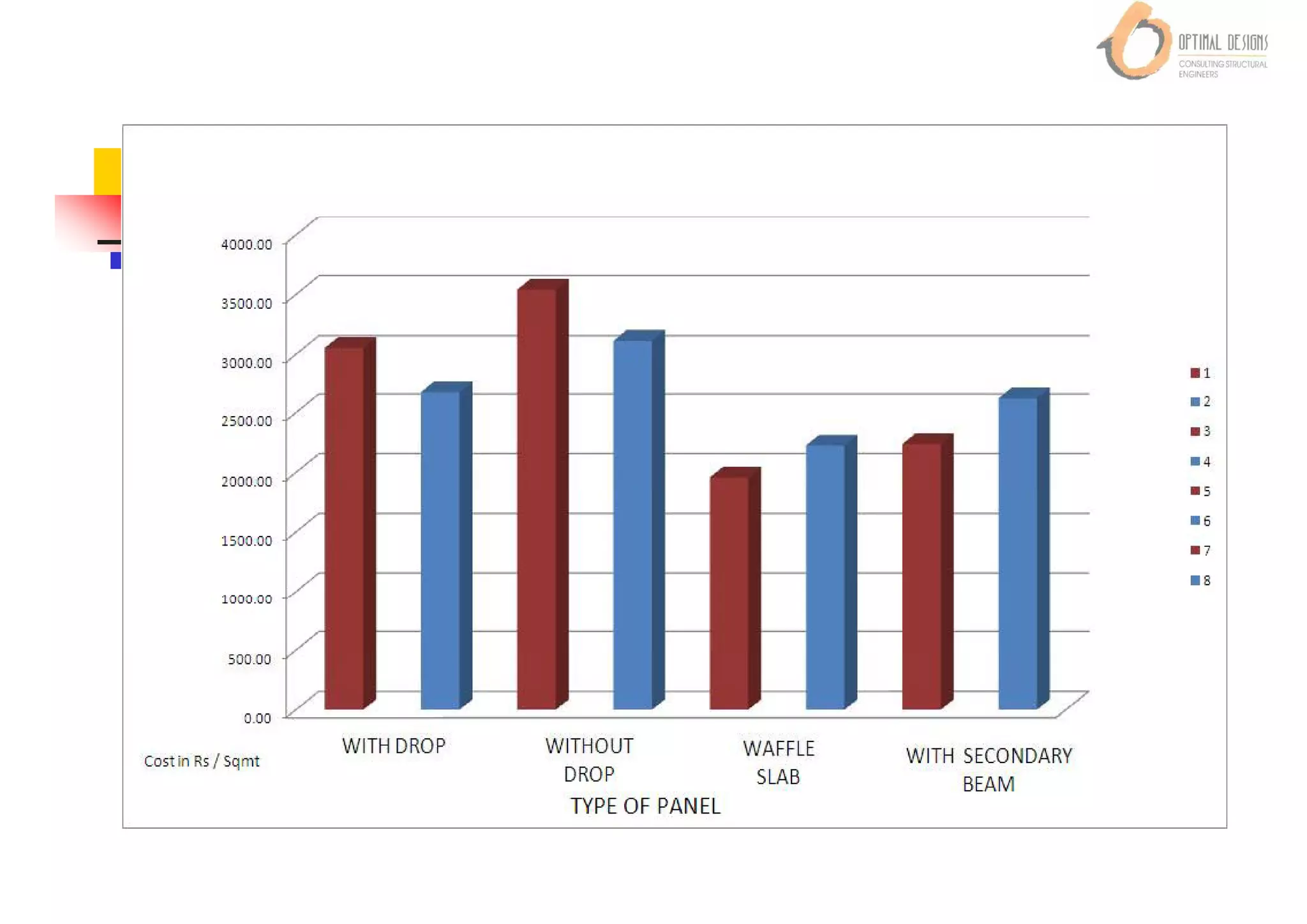 Cost Comparison of Various Sizes and Types of Slab Panels | PPT