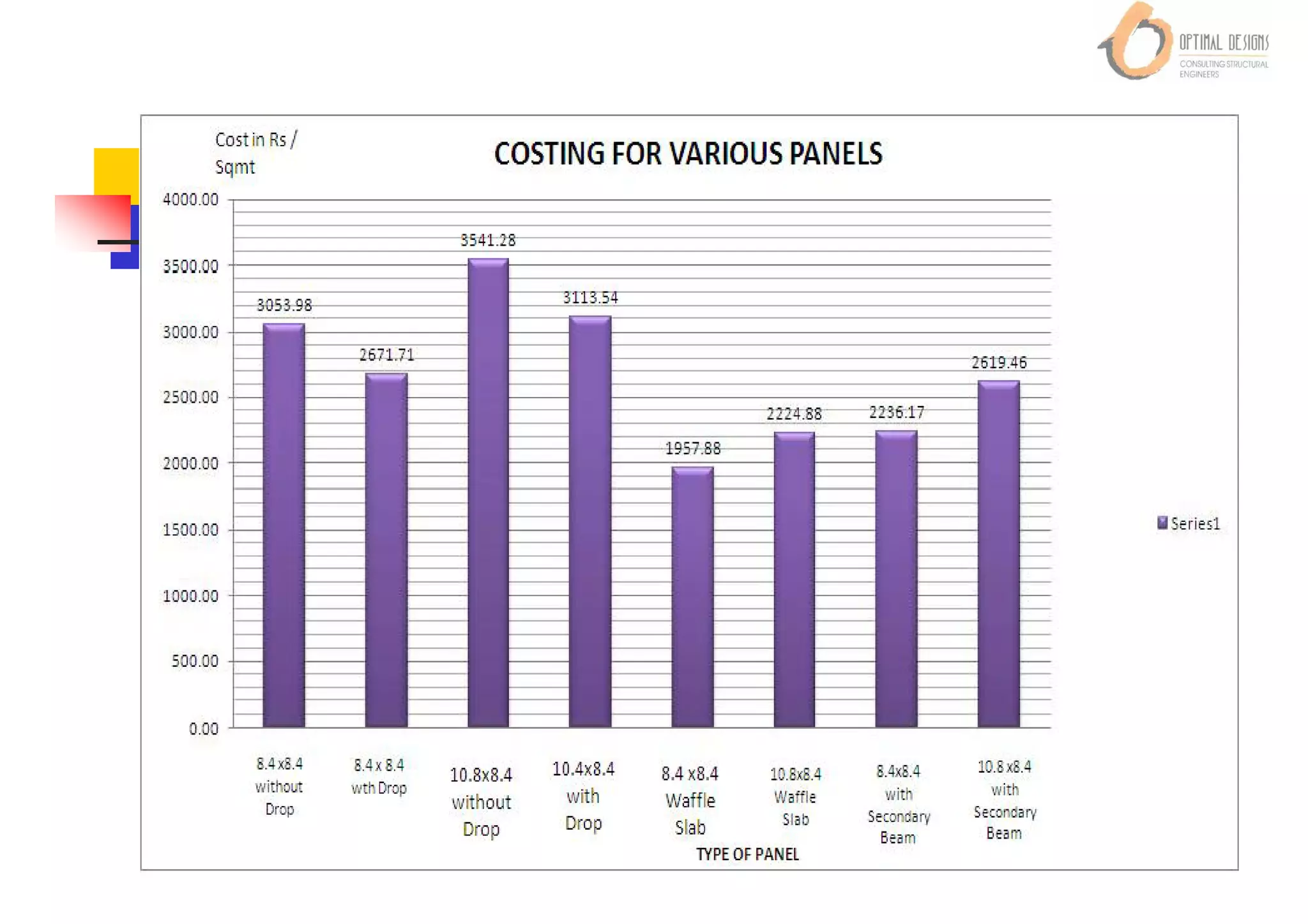Cost Comparison of Various Sizes and Types of Slab Panels | PPT