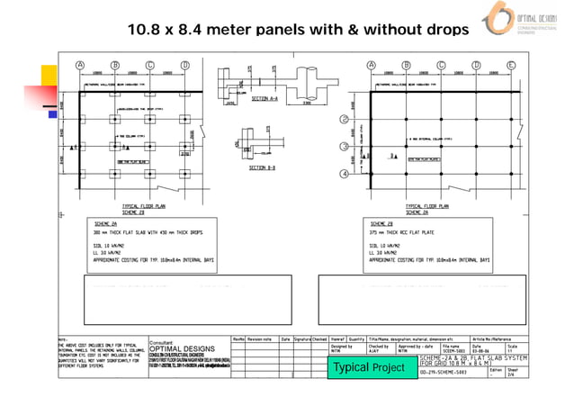 Cost Comparison of Various Sizes and Types of Slab Panels | PPT