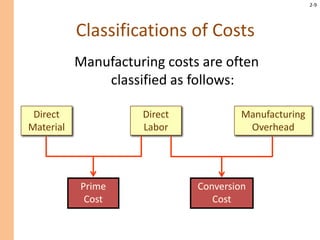 Cost Concepts.ppt