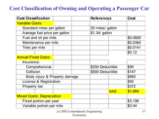 Cost concepts and behaviors | PPS