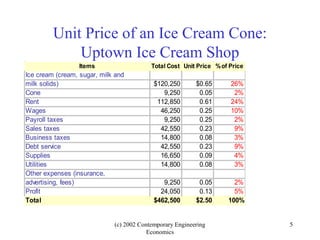 Cost concepts and behaviors | PPS