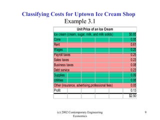 Cost concepts and behaviors | PPS