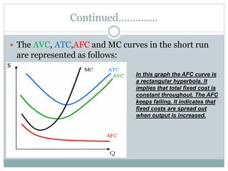 Cost concepts and behaviours | PPSX