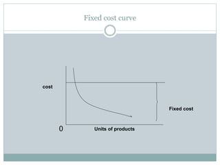 Costconcepts costclassificationandestimation | PPT