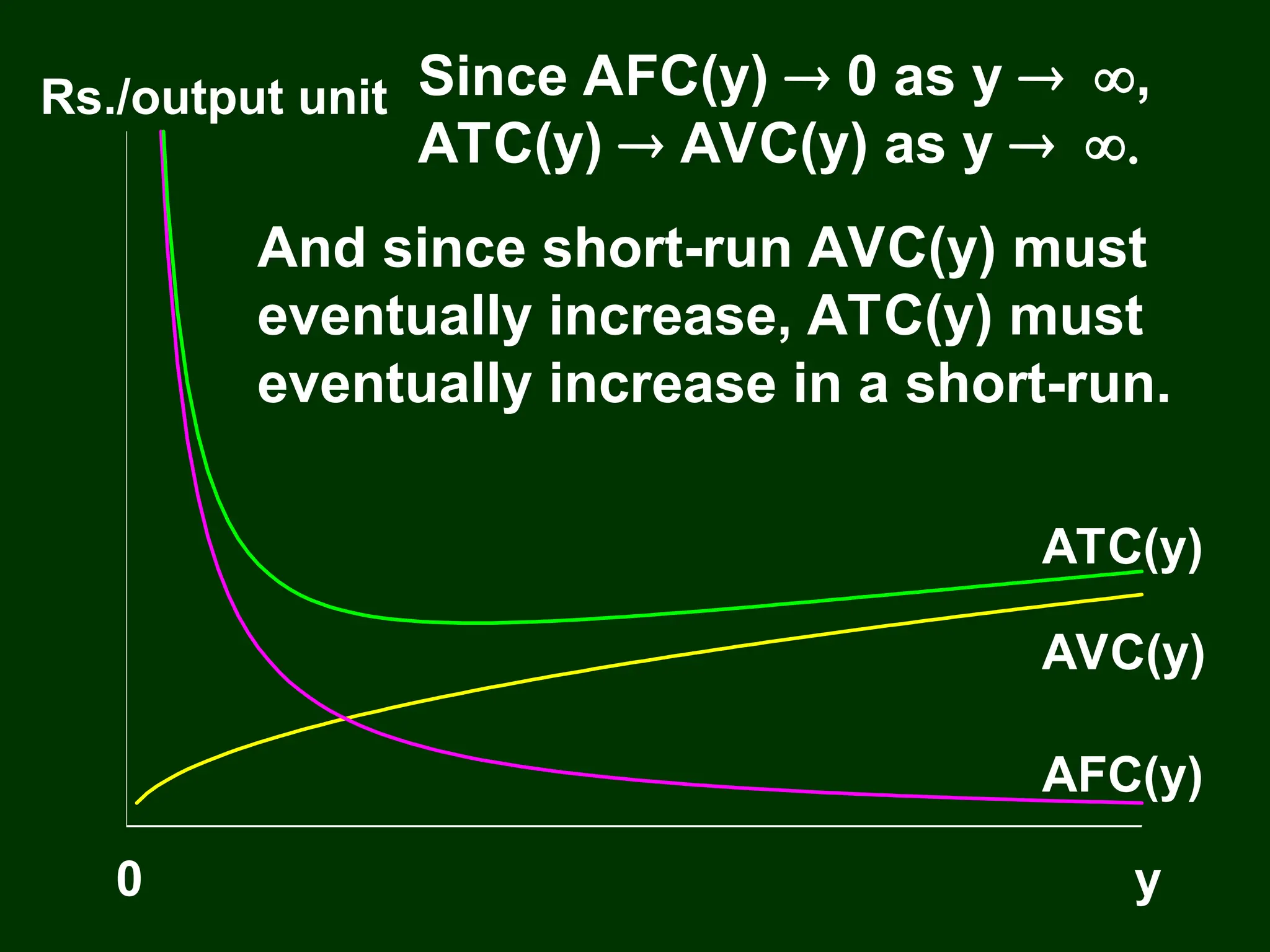 Microeconomics -Cost curves and its concepts | PPT