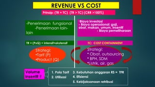 Cost containment Rumah Sakit ARSSI.pptx