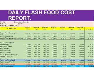 Cost Control in the hotel's industries #9th Session by Dino Leonandri ...