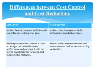 Cost control and cost reduction techniques | PPTX