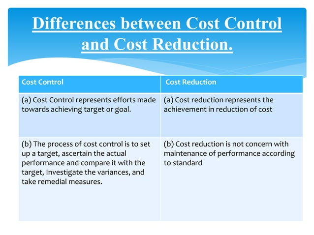 Cost control and cost reduction techniques | PPTX