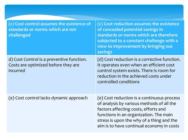 Cost Control And Cost Reduction Techniques Ppt