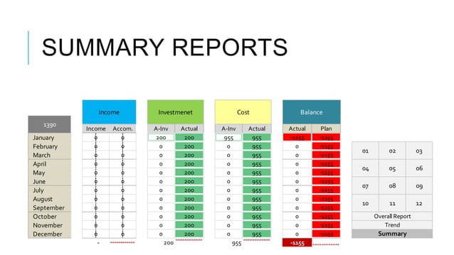Cost control format | PPTX