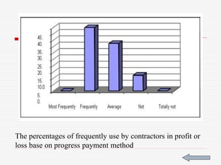 Cost Control Problems observed in construction project. | PPT