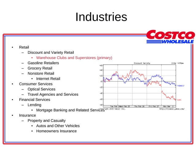 Costco Powerpoint Presentation | PPT | Retail Industry | Industries