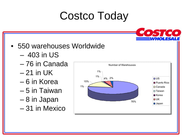 Costco Powerpoint Presentation | PPT | Retail Industry | Industries