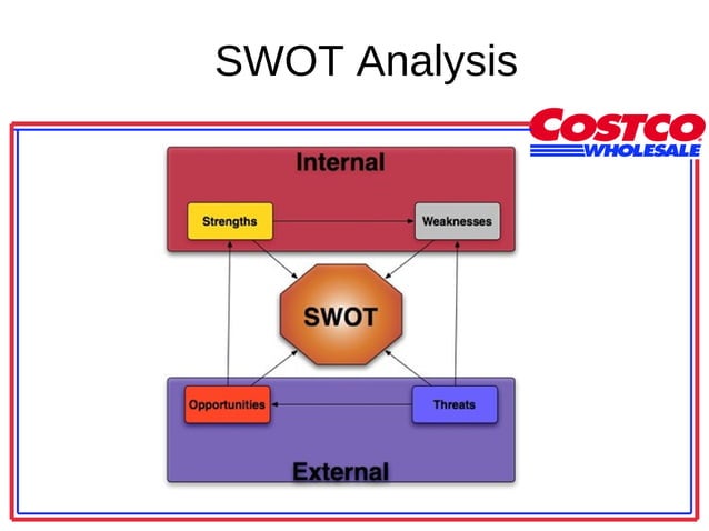 Costco Powerpoint Presentation | PPT | Retail Industry | Industries