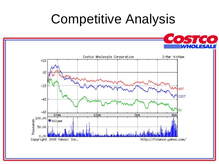Costco Powerpoint Presentation