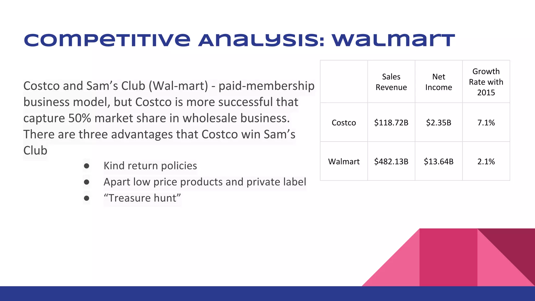 Costco Strategic Analysis | PDF