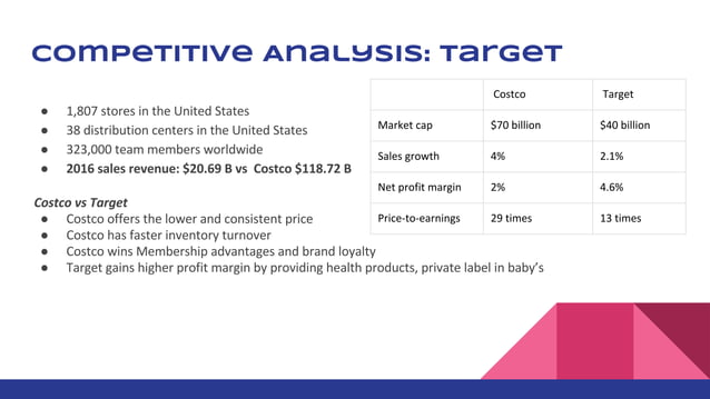 Costco Strategic Analysis | PDF