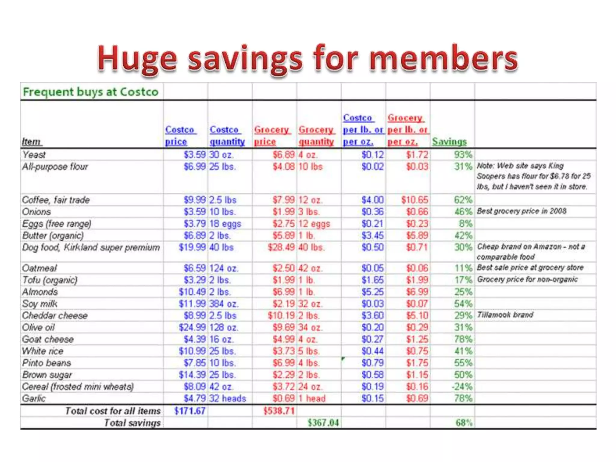 Costco Strategic Plan | PPTX