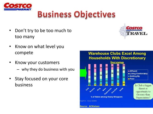 Costco Strategic Plan | PPTX | Retail Industry | Industries