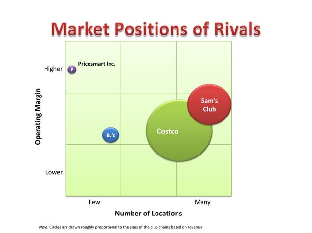 Costco Strategic Plan | PPTX | Retail Industry | Industries