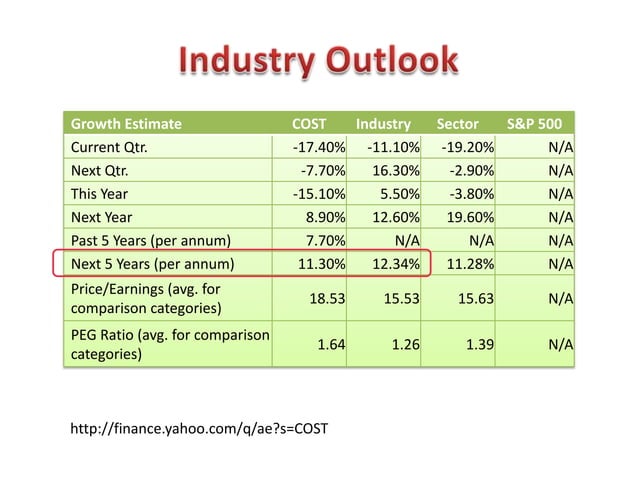 Costco Strategic Plan | PPTX | Retail Industry | Industries