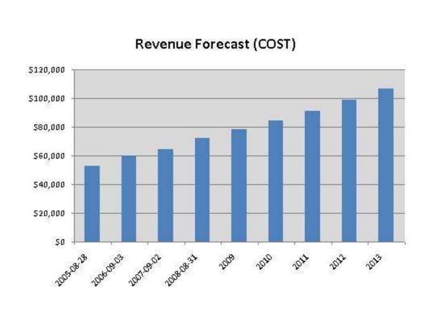 Costco Strategic Plan | PPTX | Retail Industry | Industries