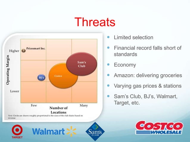 Costco swot presentation final | PPTX | Retail Industry | Industries